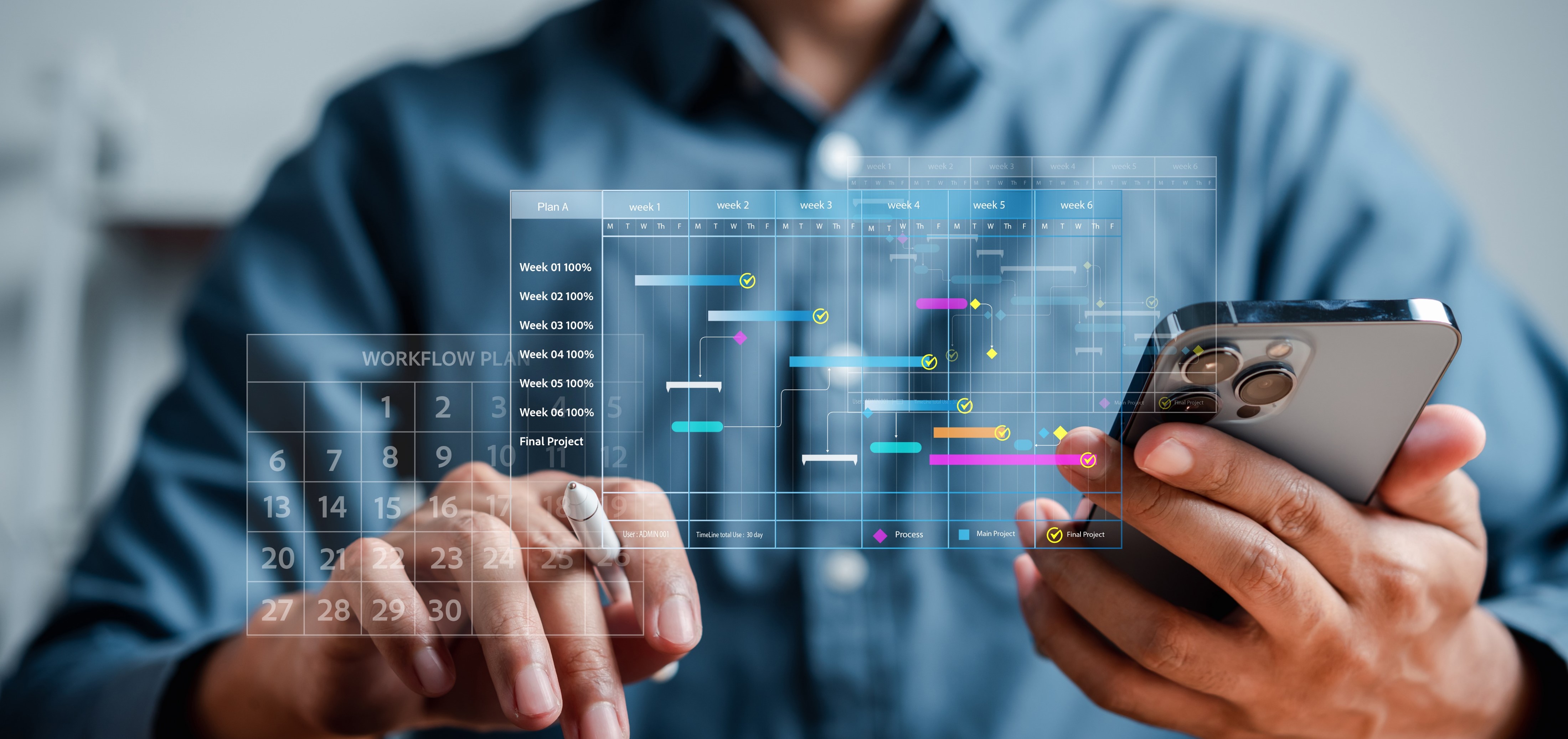 How Process Orchestration Transforms Workforce Planning Ricoh South Africa